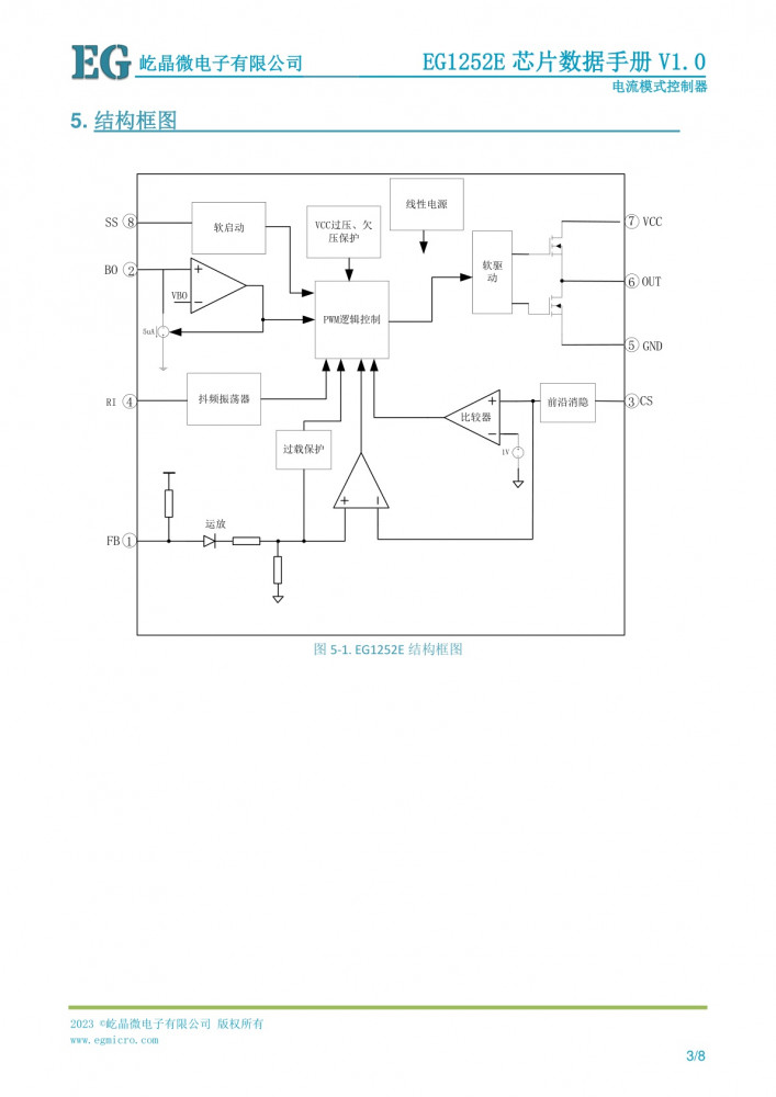 EG1252E datasheet page 6
