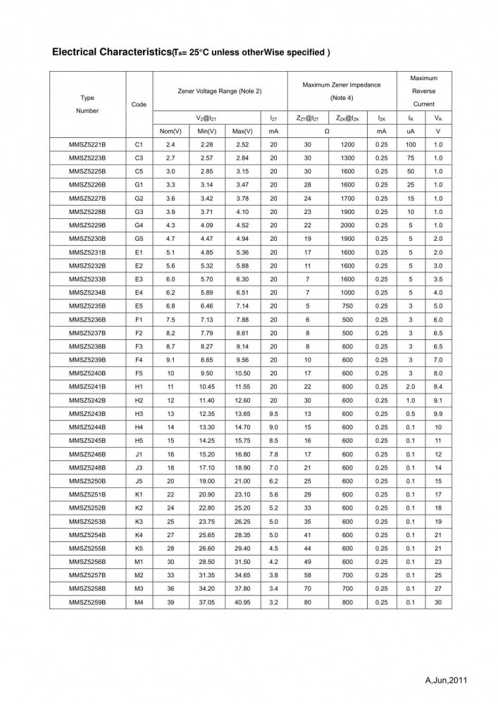 JSCJ MMSZ5221B-MMSZ5259B Zener diode datasheet page 2