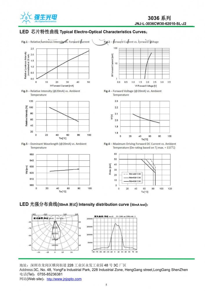 JNJ-L-3036CW30-62010-SL-J2 datasheet page 5