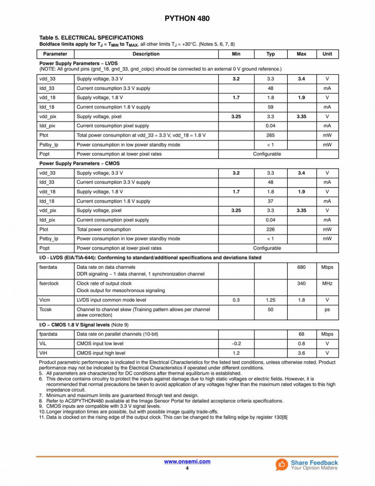 PYTHON 480 document page 4