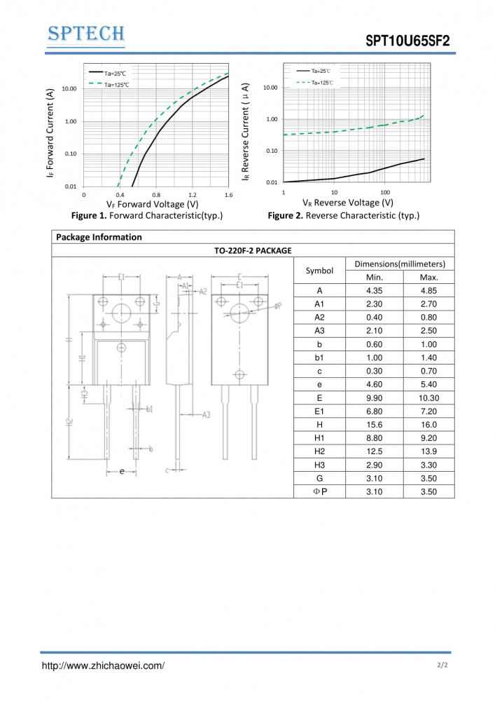 SPT10U65SF2 technical document page 2