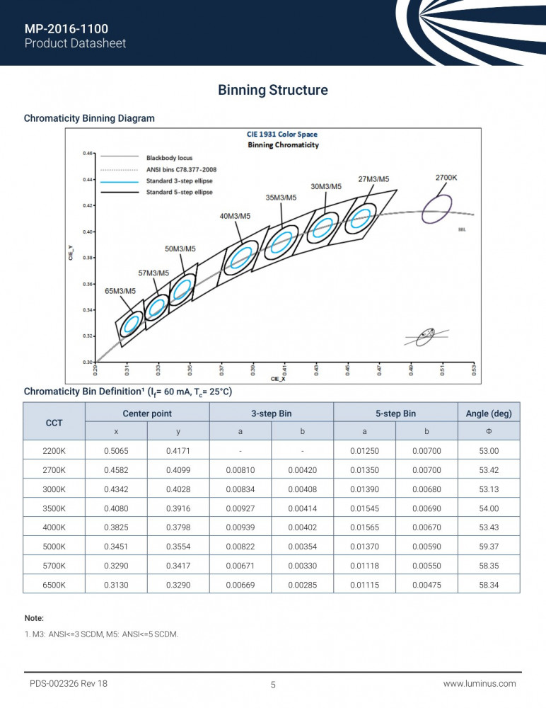 Technical document page 5