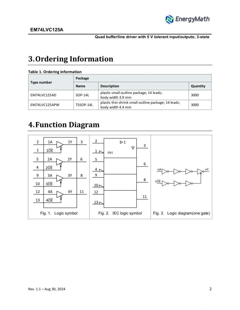 EM74LVC125AD datasheet page 2