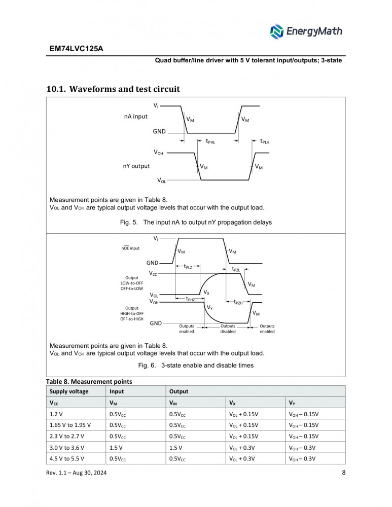 EM74LVC125AD datasheet page 8