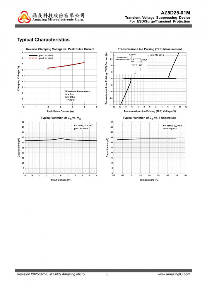 AZ5D25-01M datasheet page 3