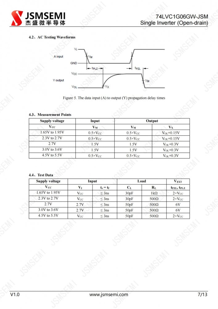 74LVC1G06GW-JSM datasheet page 7