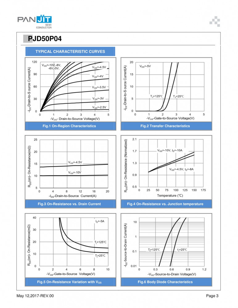PANJIT PJD50P04 datasheet page 3