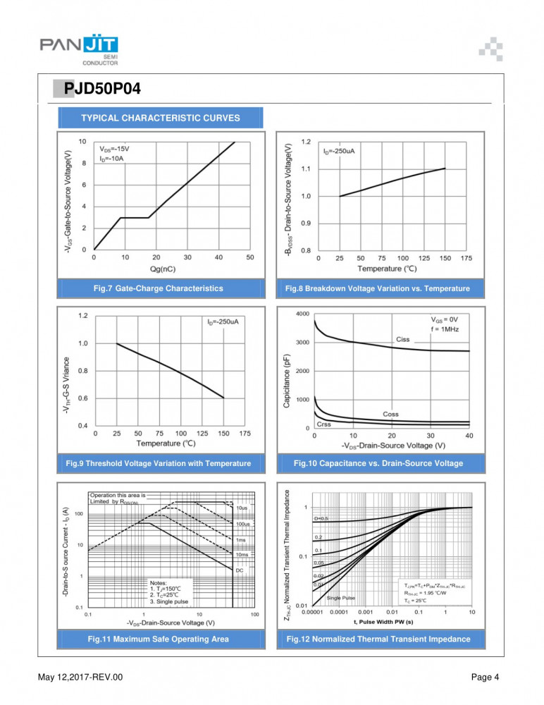 PANJIT PJD50P04 datasheet page 4