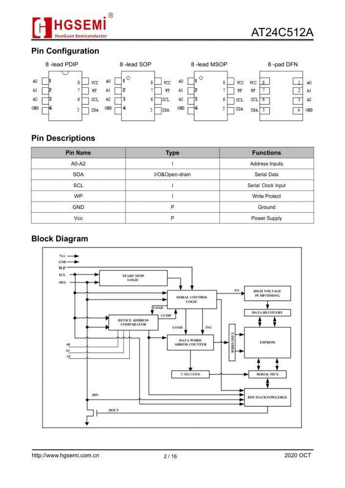 AT24C512AN datasheet page 2