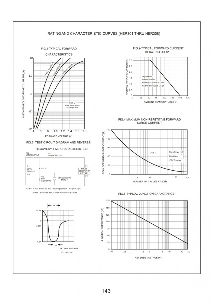GW HER308 datasheet page 2