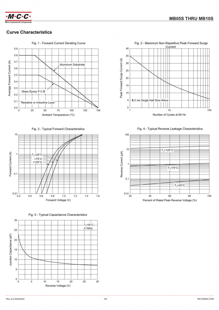 MB4S document page 3