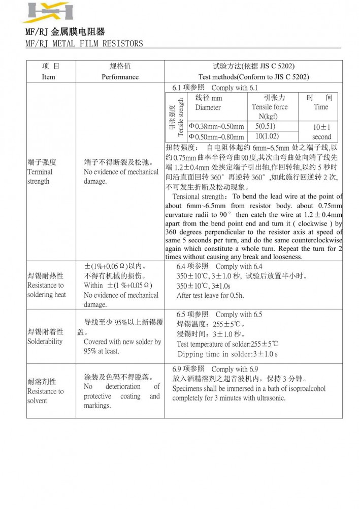 MF series datasheet page 5