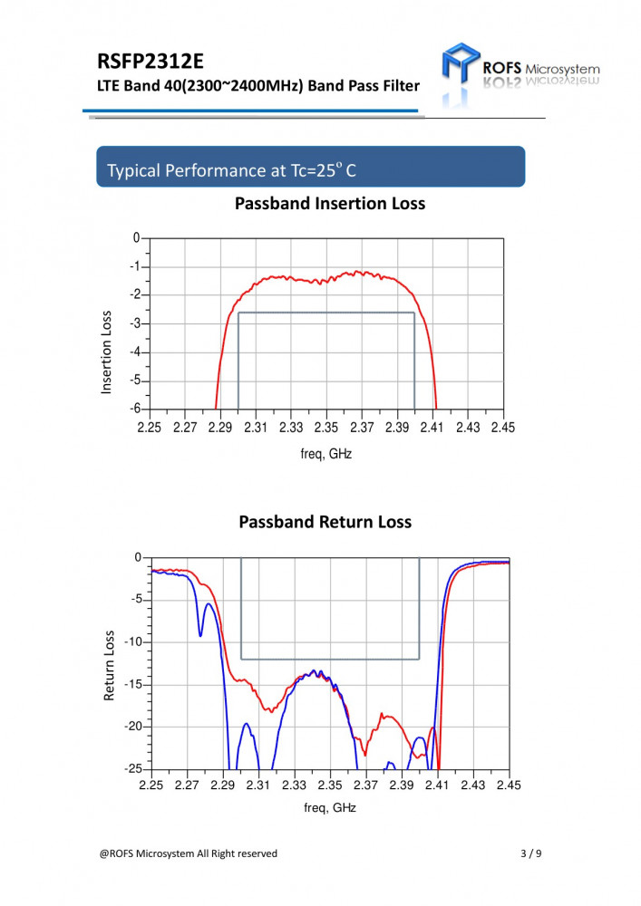 RSFP2312E datasheet page 3