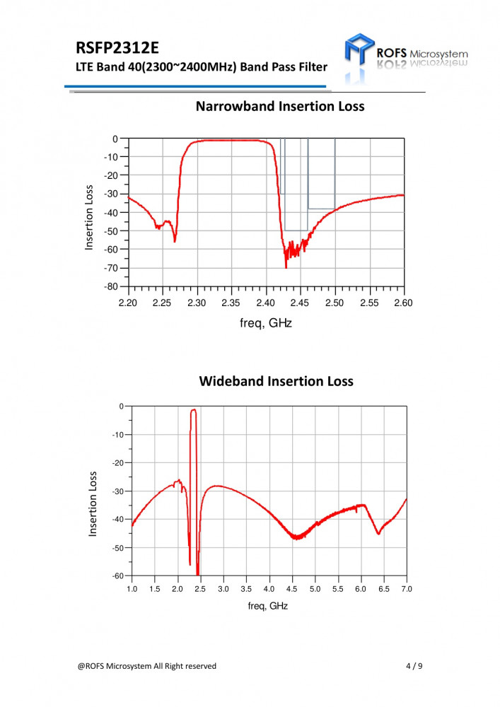 RSFP2312E datasheet page 4