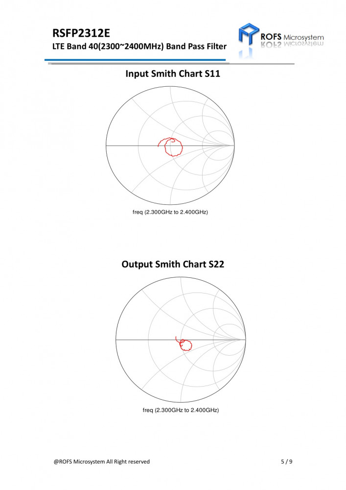 RSFP2312E datasheet page 5