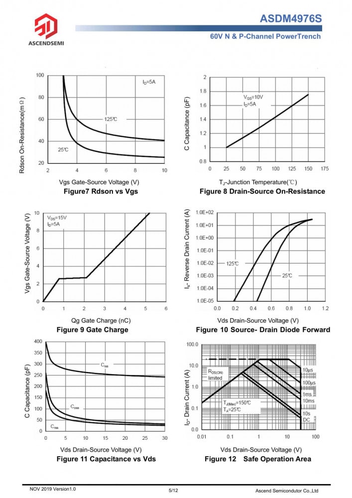 ASDM4976S-R datasheet page 5