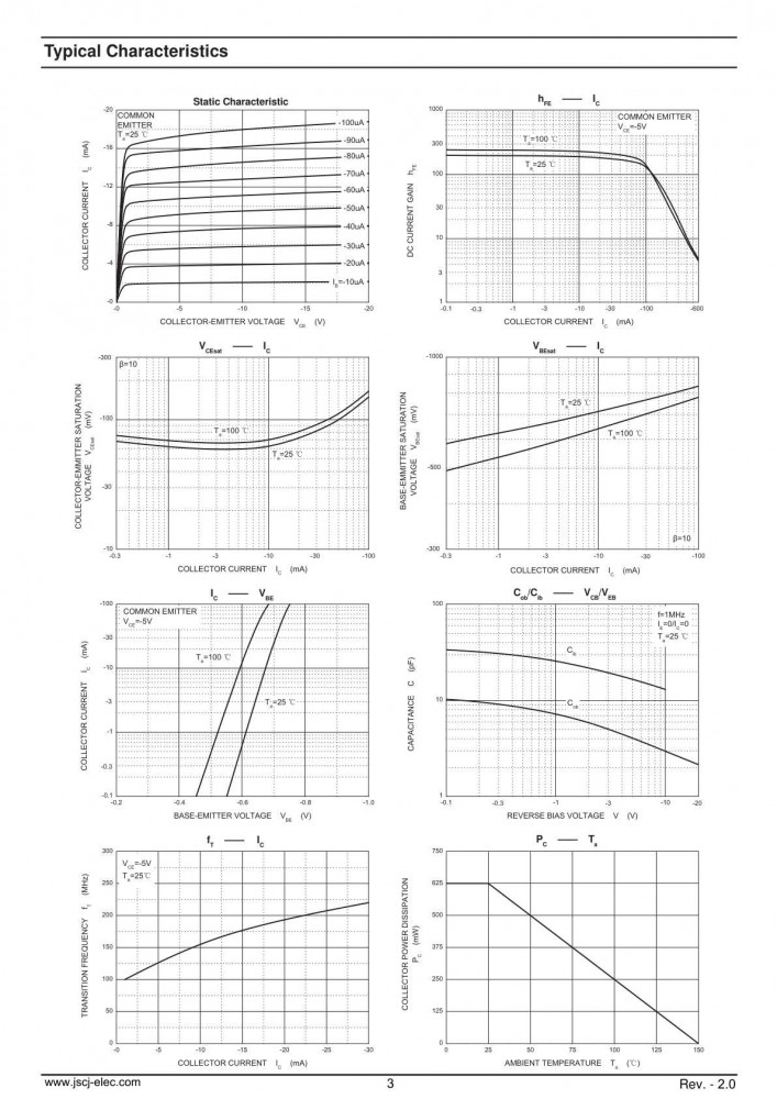 2N5401-TA datasheet page 3