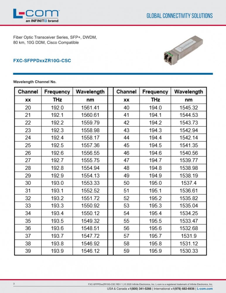 FXC-SFPPD59ZR10G-CSC datasheet page 3