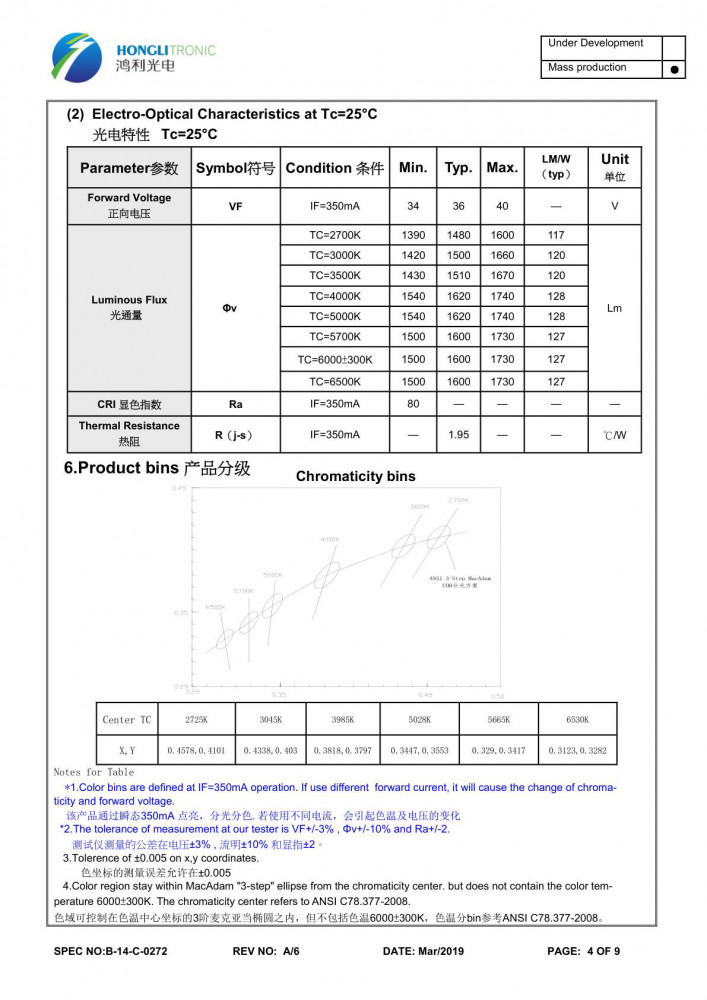 LM002H384W specification page 4