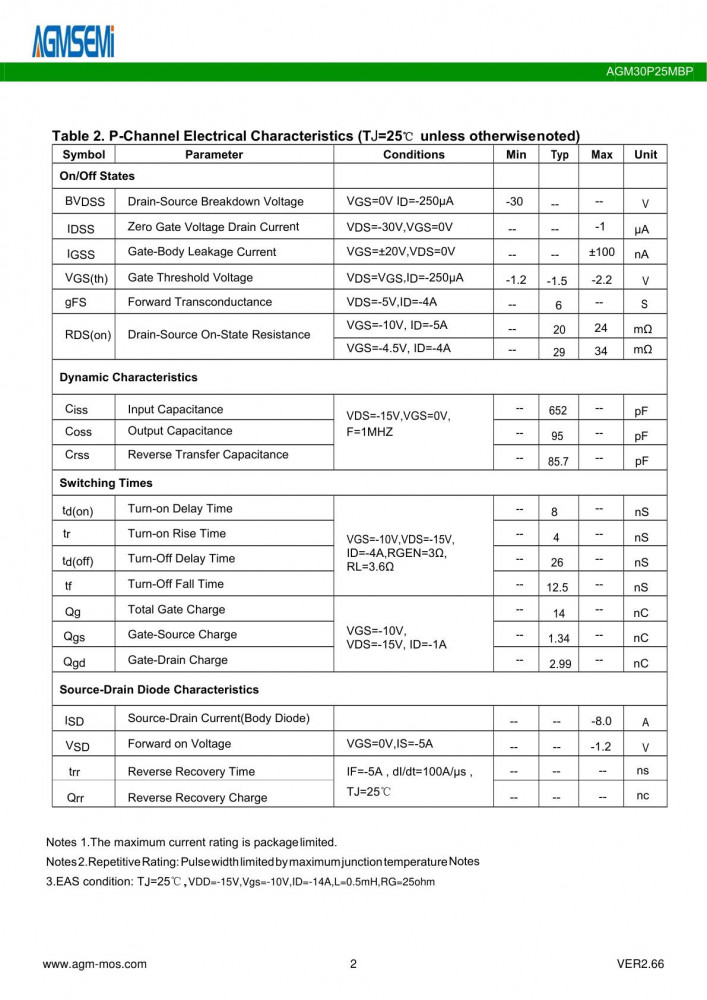AGM30P25MBP datasheet page 2