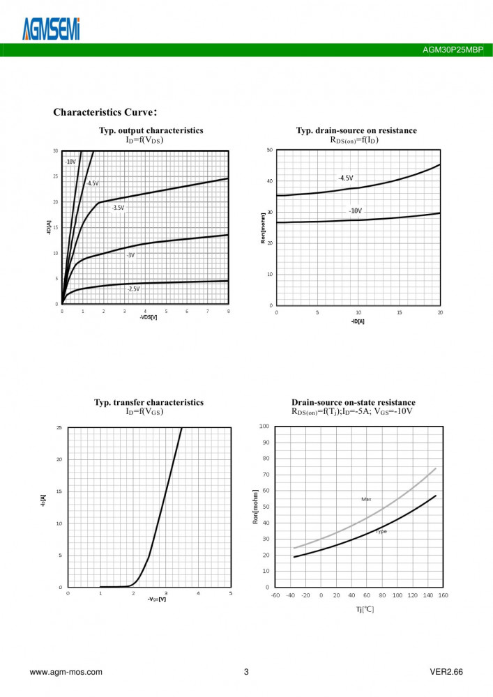 AGM30P25MBP datasheet page 3