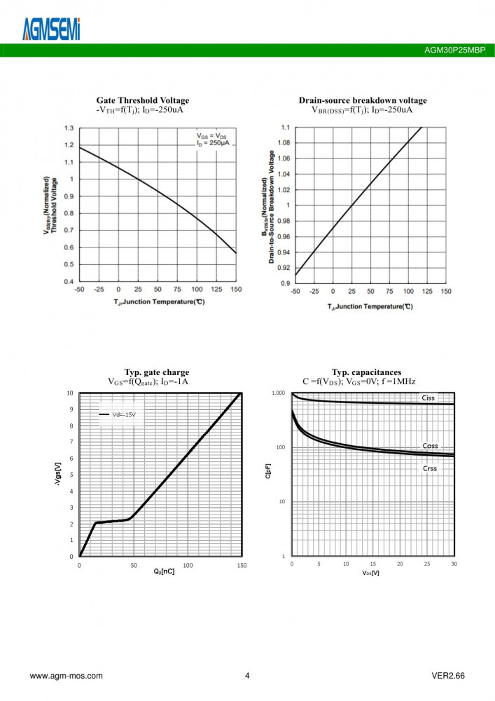 AGM30P25MBP datasheet page 4