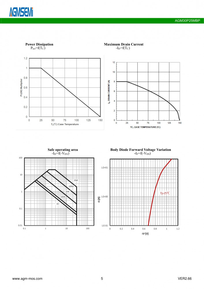 AGM30P25MBP datasheet page 5