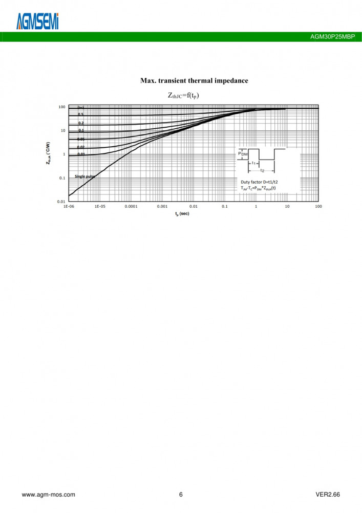 AGM30P25MBP datasheet page 6