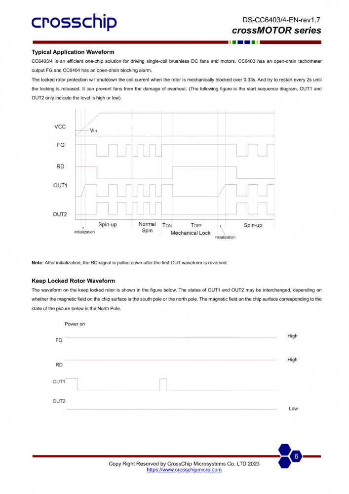 CC6404SS datasheet page 6