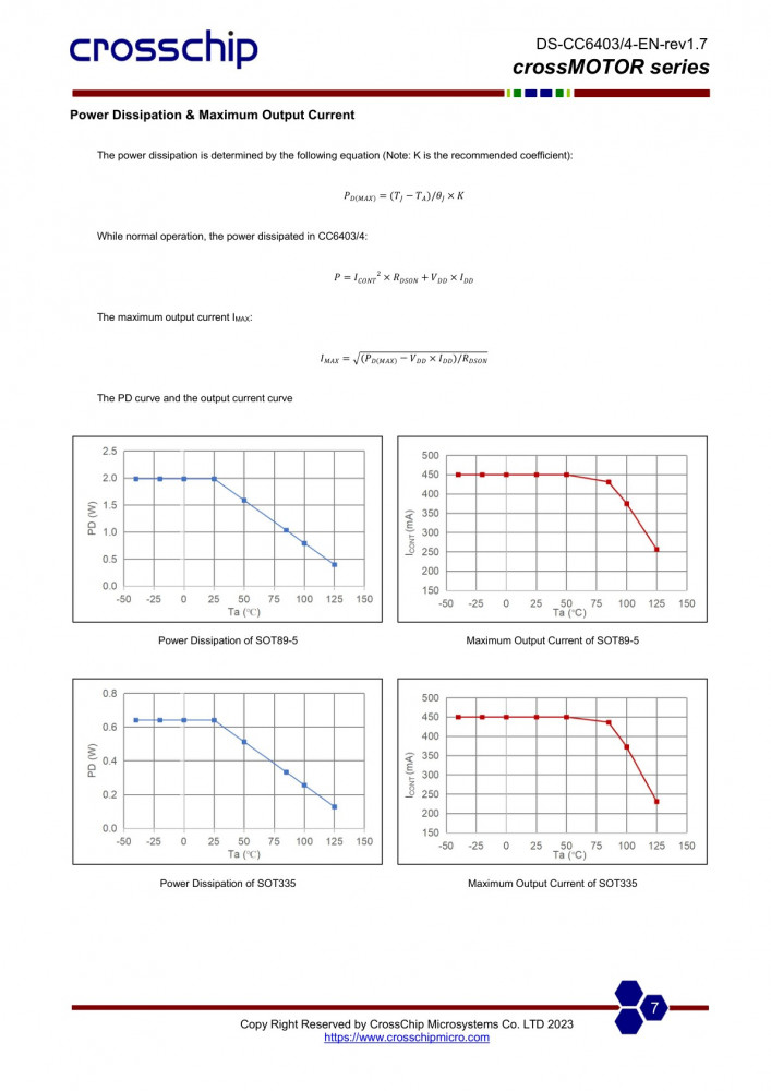 CC6404SS datasheet page 7