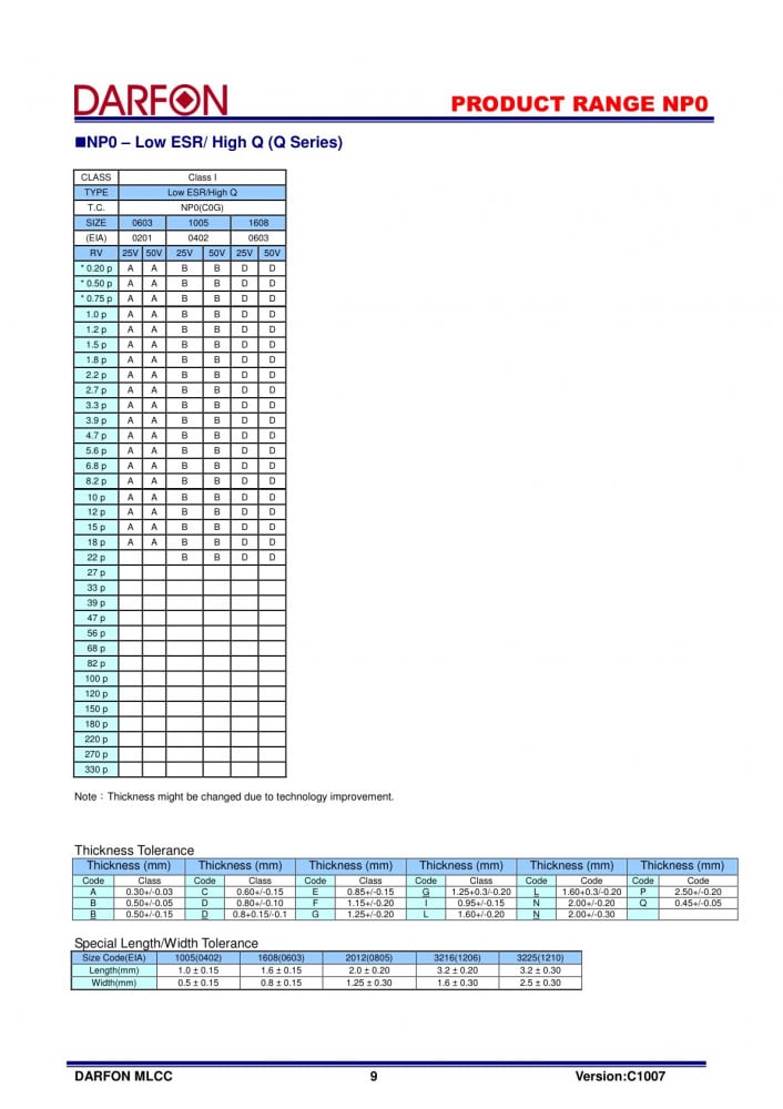 Darfon MLCC datasheet page 9