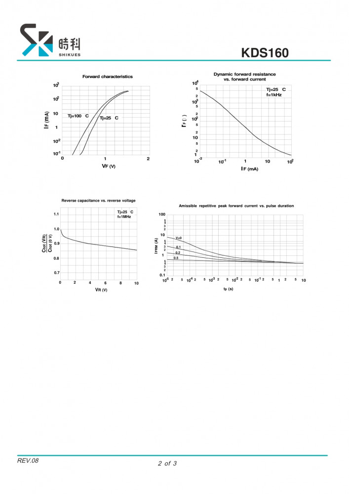 KDS160 datasheet page 2
