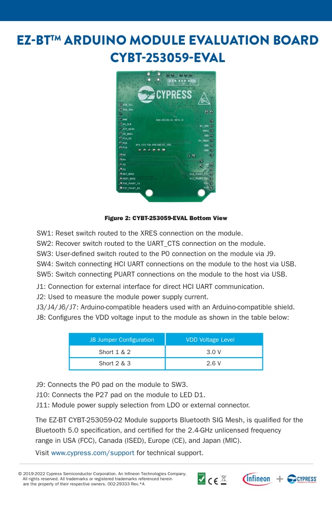 CYBT-253059-EVAL technical document page 3