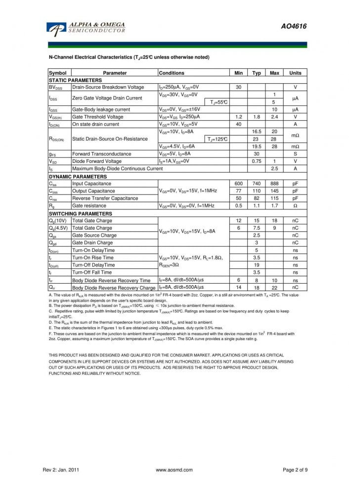AO4616 datasheet page 2