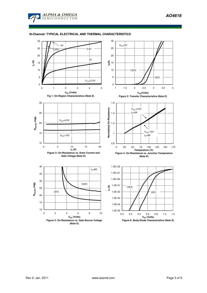 AO4616 datasheet page 3
