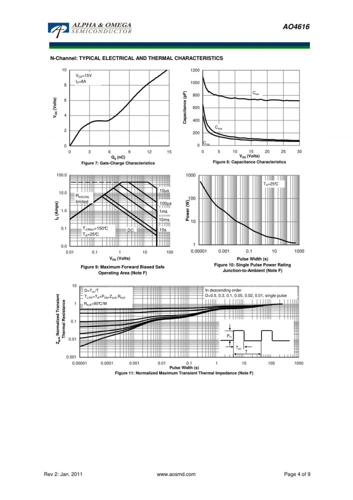 AO4616 datasheet page 4