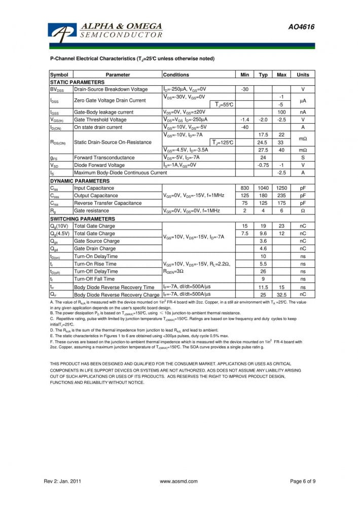 AO4616 datasheet page 6