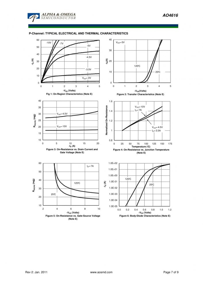 AO4616 datasheet page 7