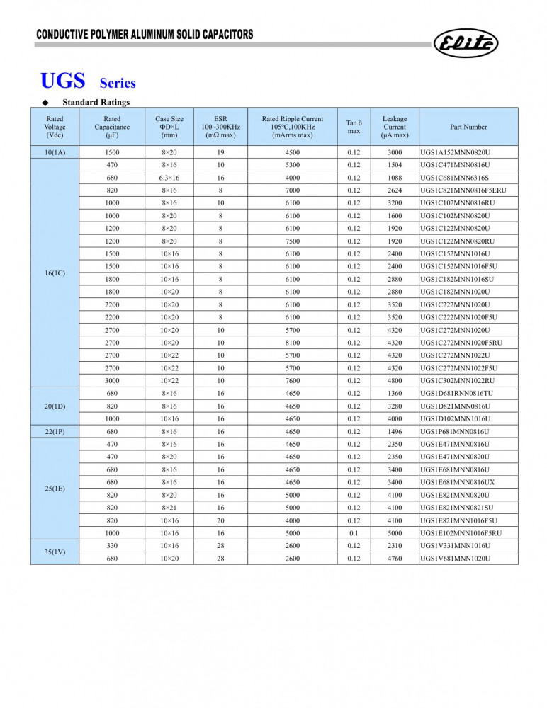 Chinsan UGS series datasheet page 2