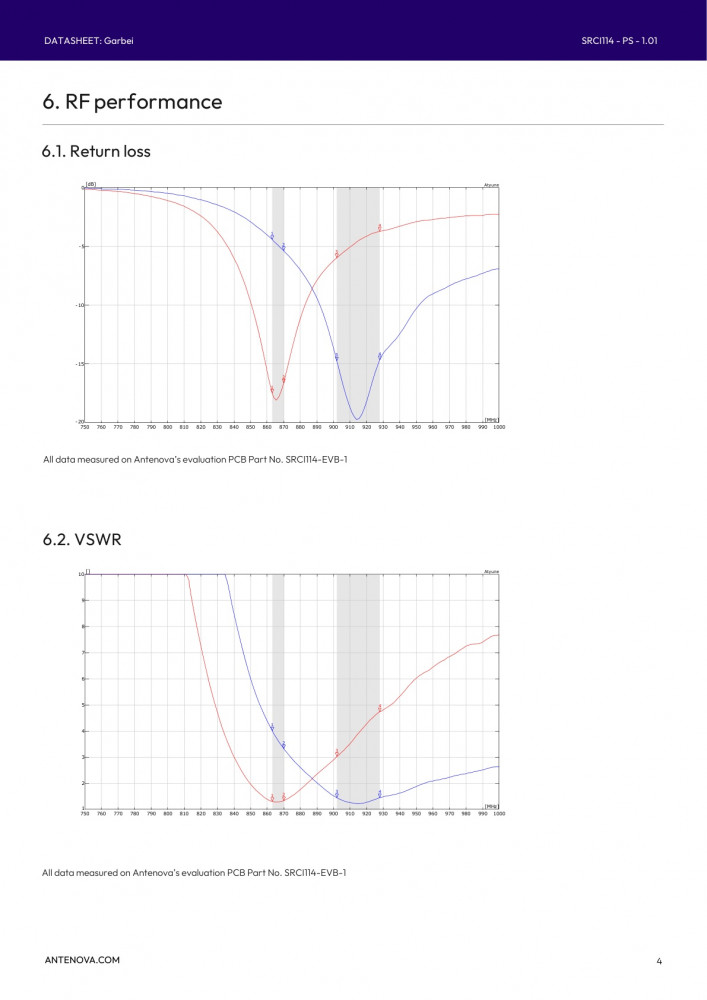 Garbei SRCI114 datasheet page 4