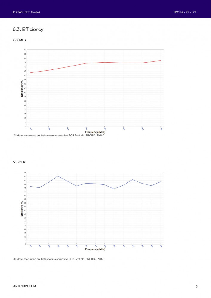 Garbei SRCI114 datasheet page 5