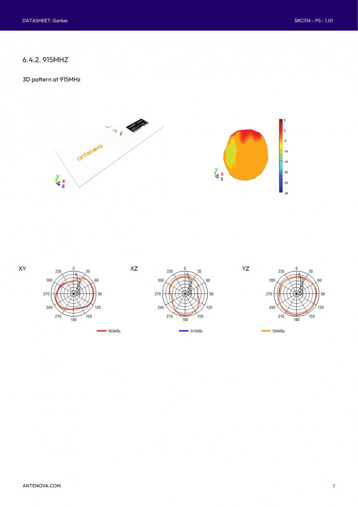 Garbei SRCI114 datasheet page 7