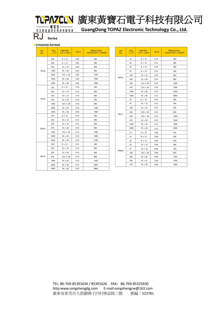 TOPAZ RJ Series datasheet page 3