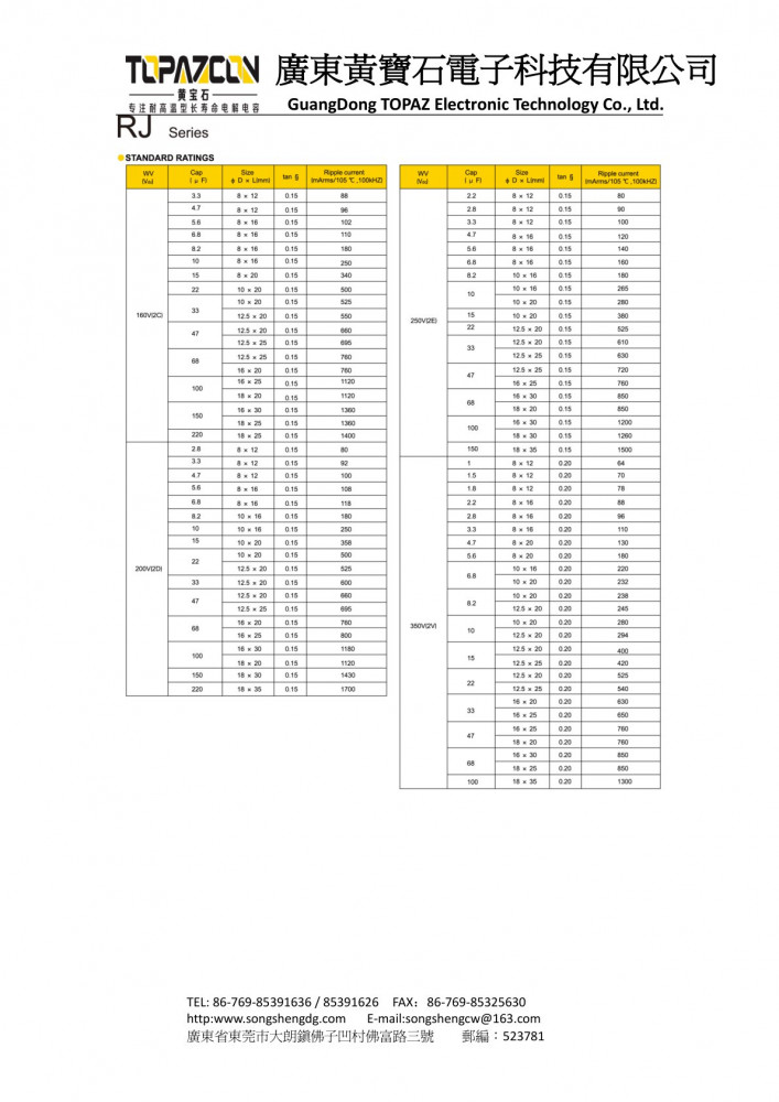 TOPAZ RJ Series datasheet page 4