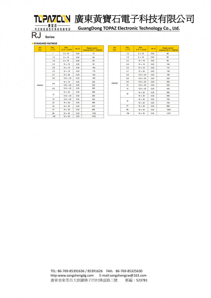 TOPAZ RJ Series datasheet page 5