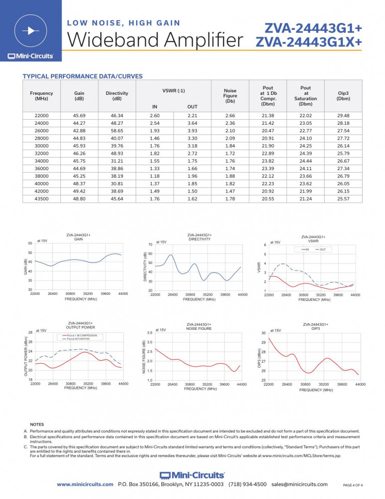 ZVA-24443G1+ datasheet page 4