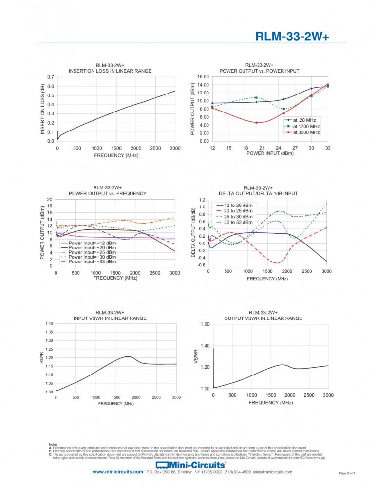 RLM-33-2W+ datasheet page 2