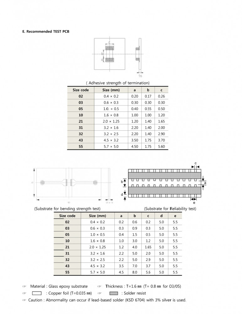 CL10B104KB8NNNL reference specification page 3