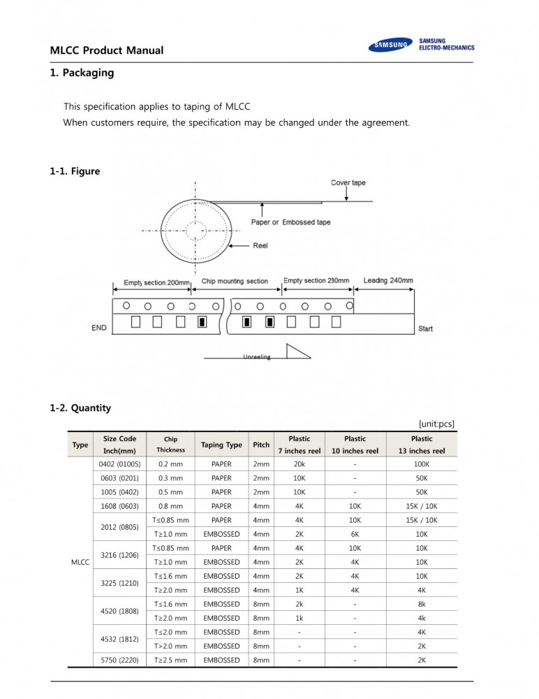 CL10B104KB8NNNL reference specification page 4
