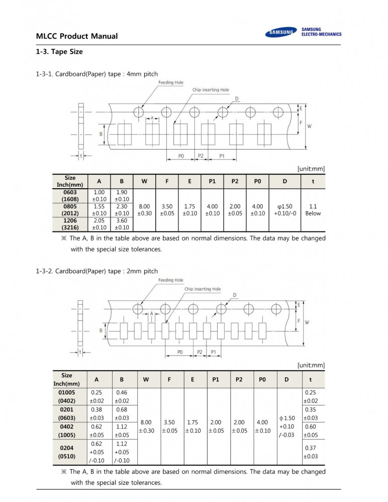 CL10B104KB8NNNL reference specification page 5